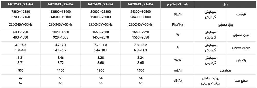 اقیانوس تاسیسات | کولر گازی 24000 اینورتر ایران رادیاتور مدل IAC-24CH/XA-I